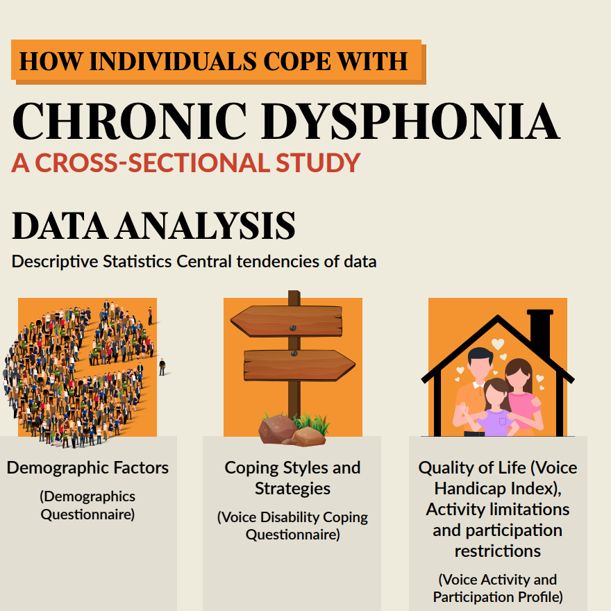 Research on Coping – Australian Dysphonia Network